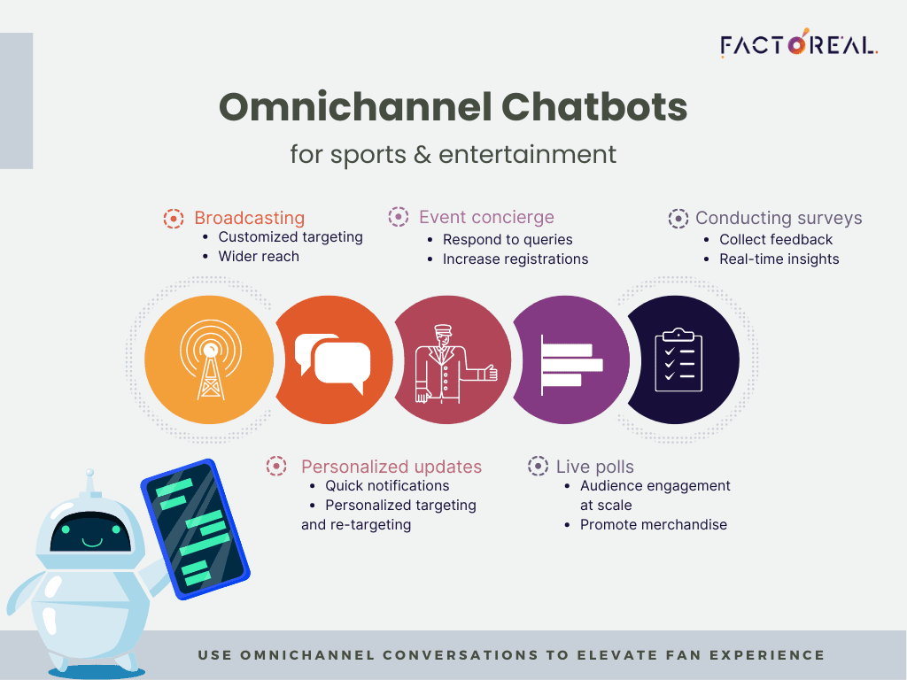 Elevate your event and venue experience with chatbots - Factoreal